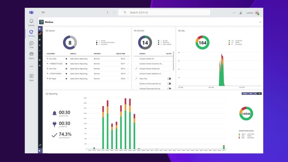 Microsoft Dynamics Contact Center vs. Luware Nimbus