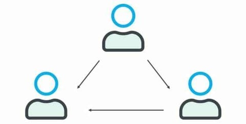 Call routing and distribution with Microsoft Teams