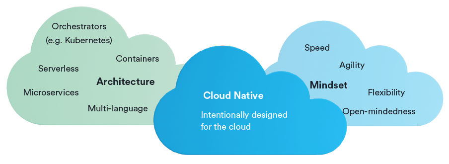 What exactly is cloud-native?