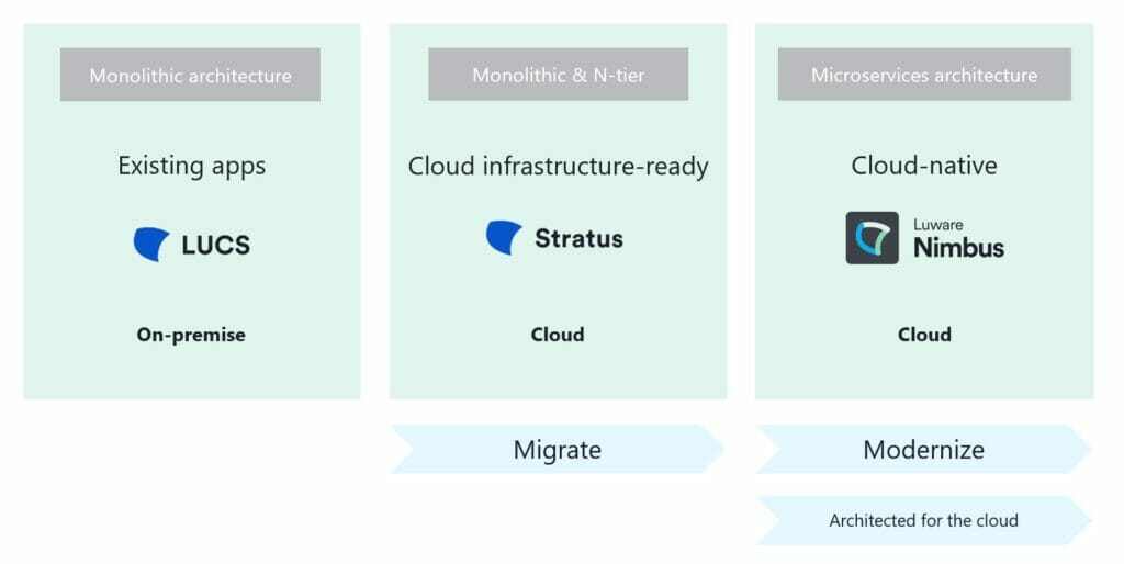 Was bedeutet eigentlich Cloud-Native?