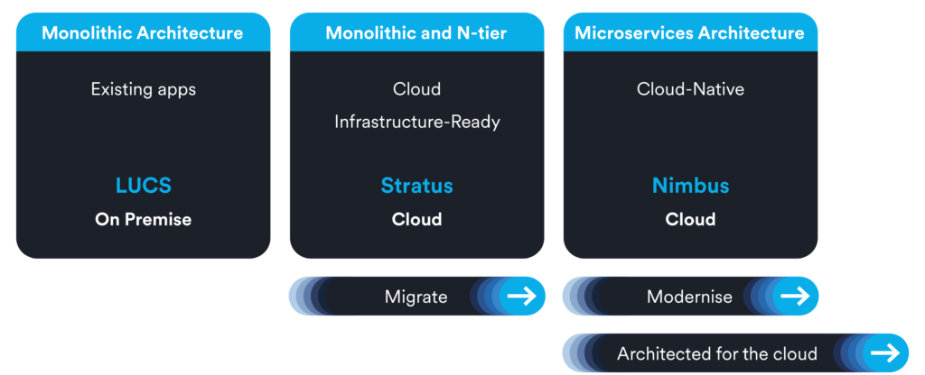 What exactly is cloud-native?