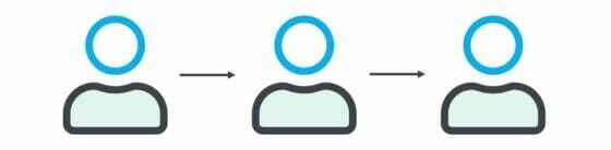 Call routing and distribution with Microsoft Teams