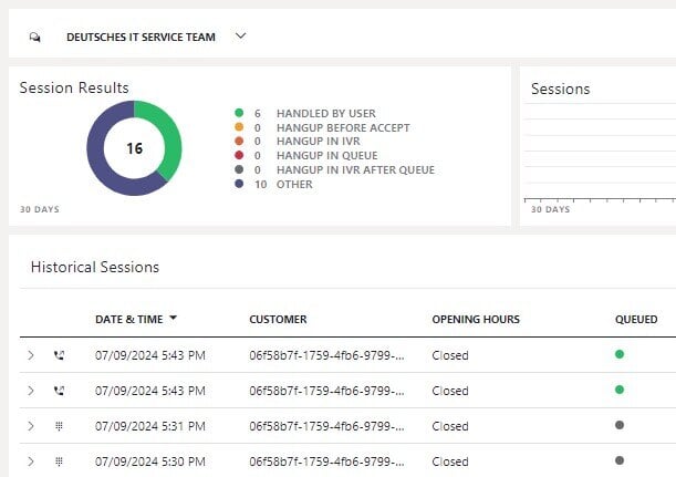 Improvements and New Features: Supervision of Outbound Calls ...