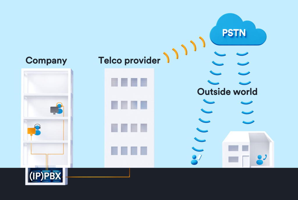 How Cloud telephony enables the hybrid workspace