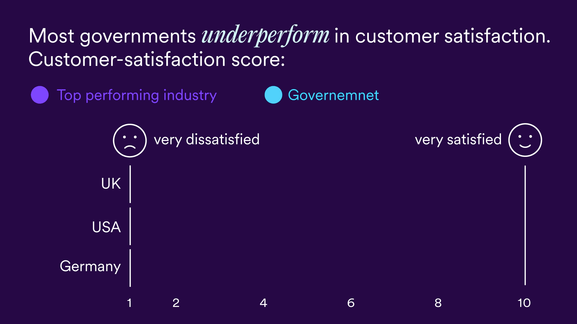 How to Improve Customer Service in Government