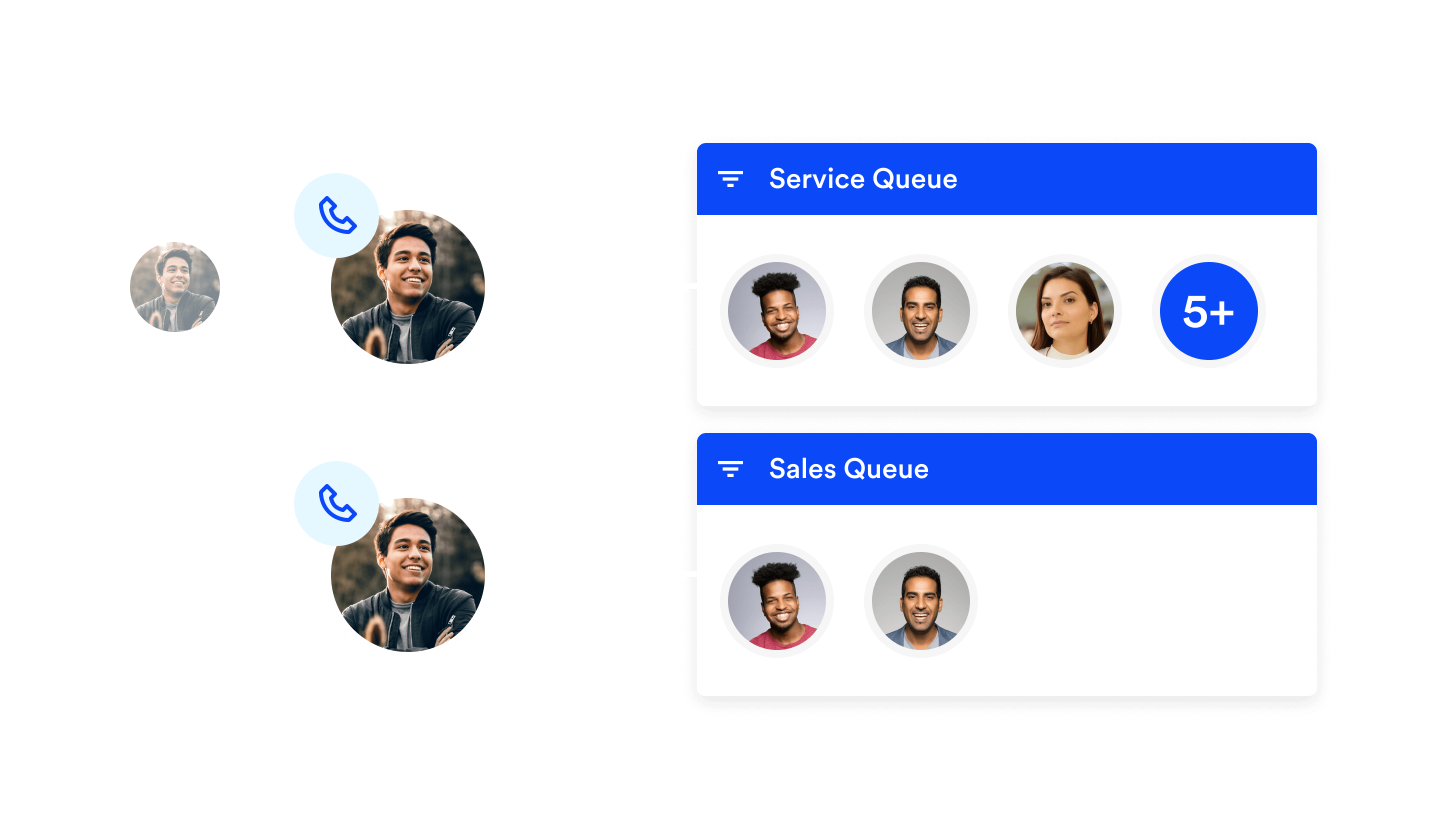 Manage Call Groups and Call Queues in Microsoft Teams | Luware Nimbus