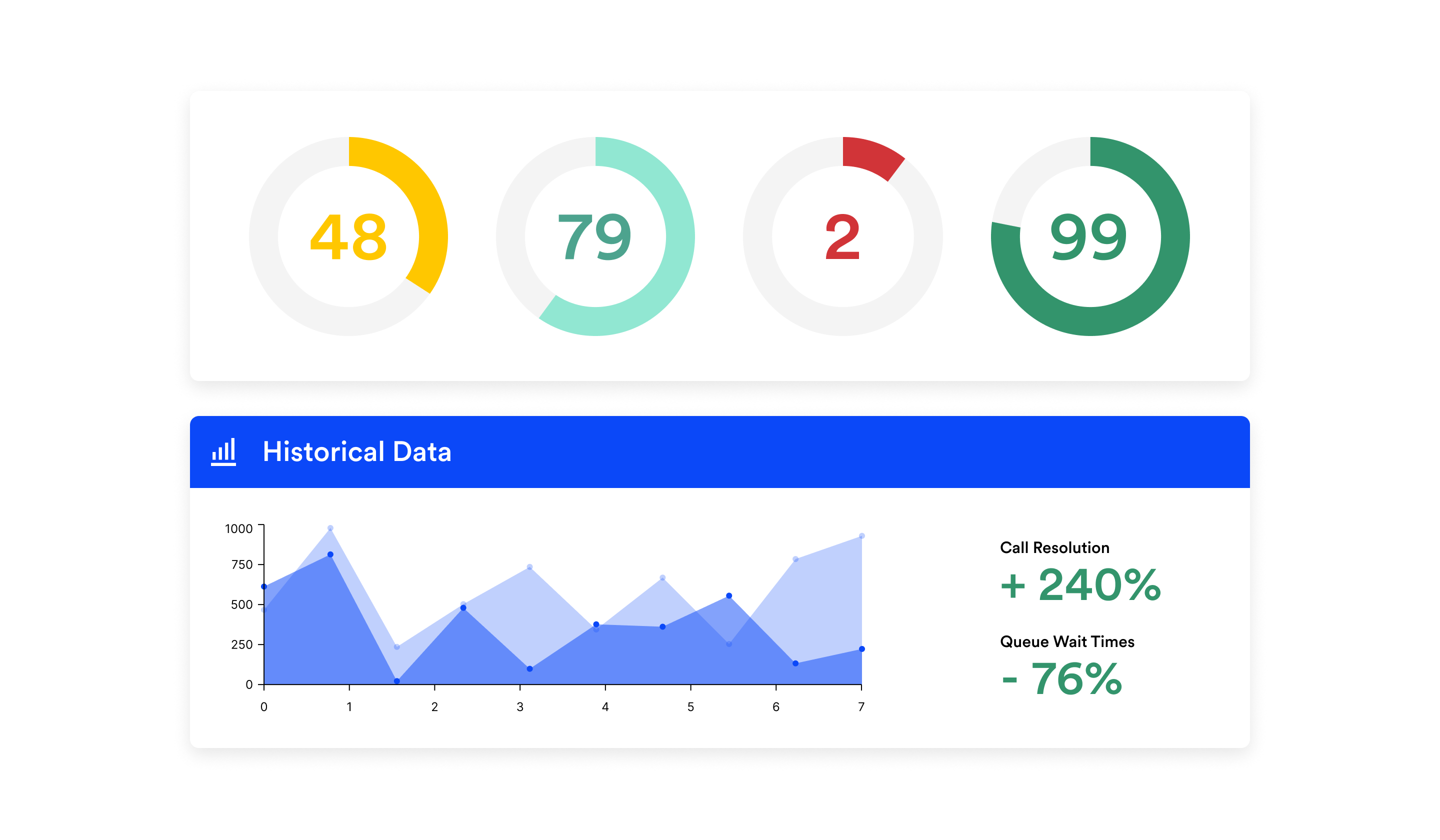 Reporting and Analytics for Microsoft Teams | Luware Nimbus