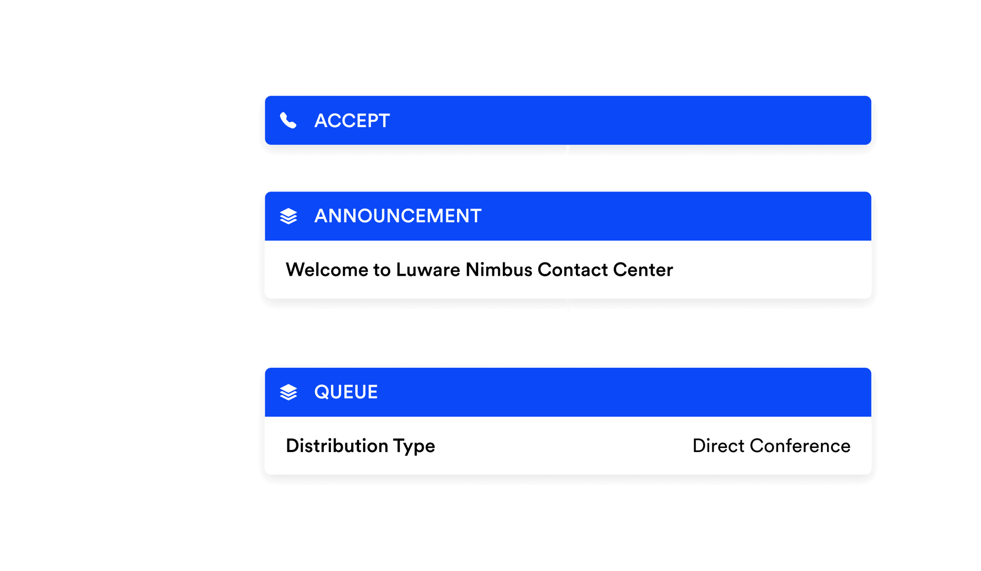 Workflow-Editor für Contact Center in Teams | Luware Nimbus
