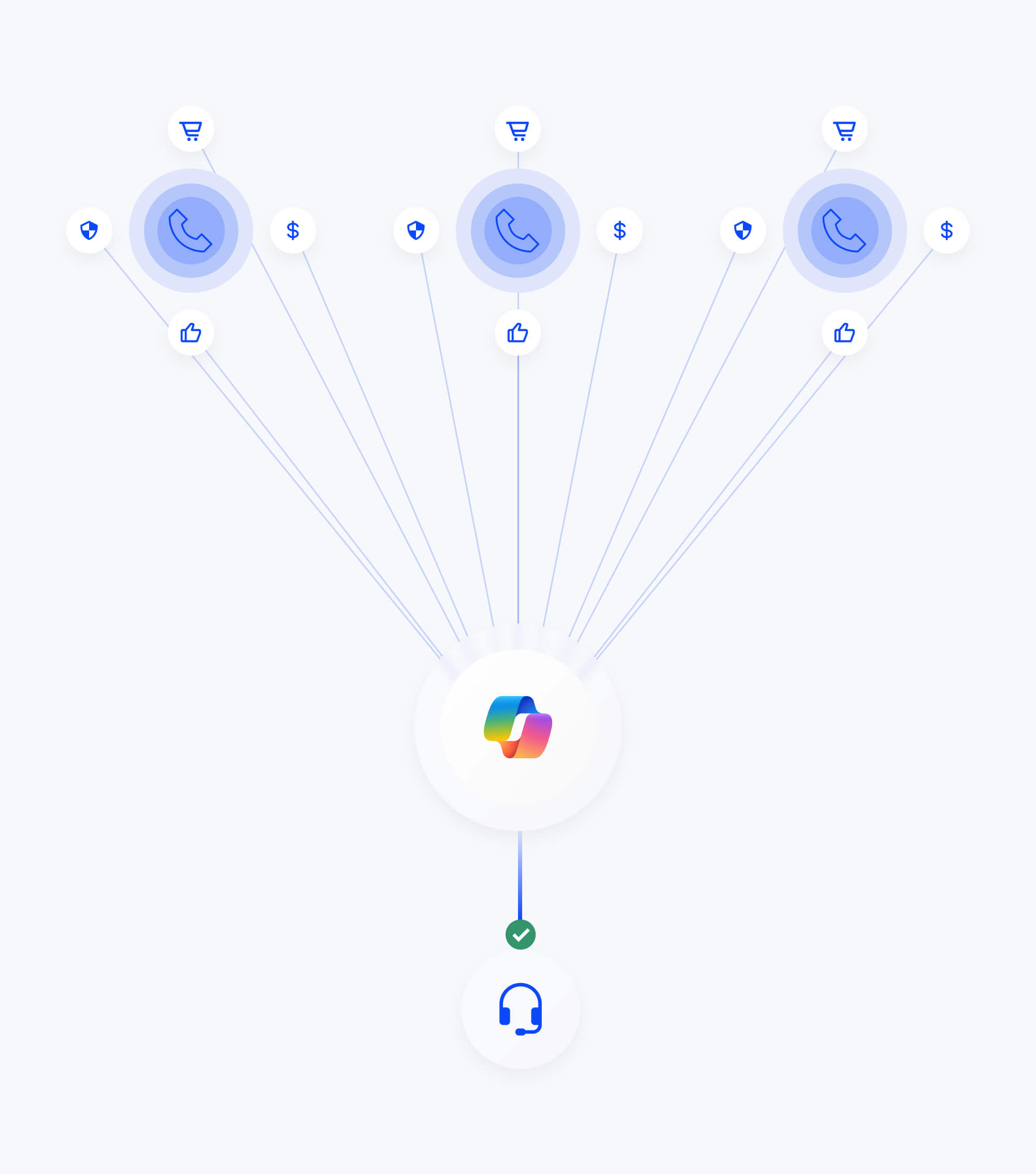 Contact Center & Recording Lösungen von Luware