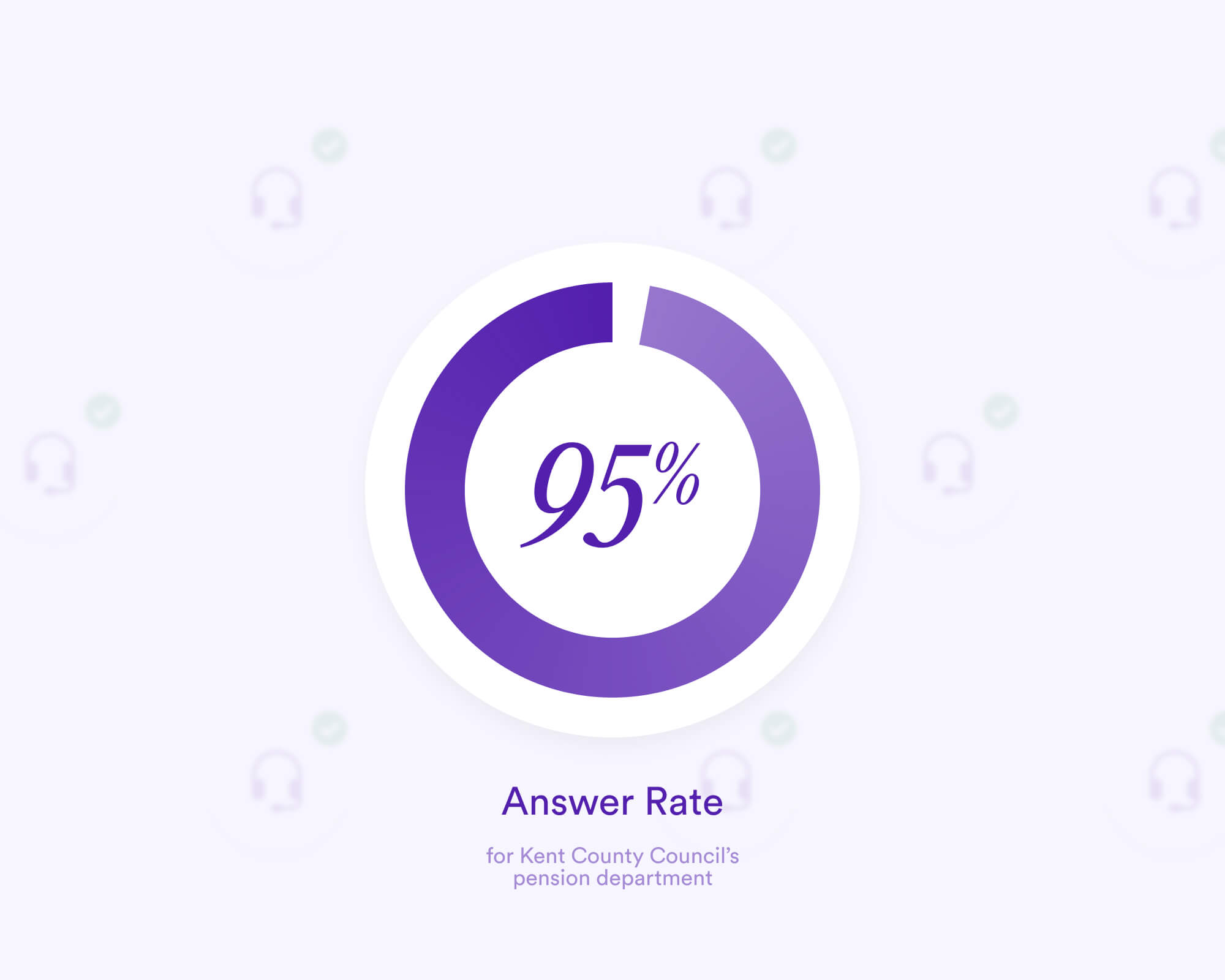 Luware Nimbus | Omnichannel Contact Center für Microsoft Teams