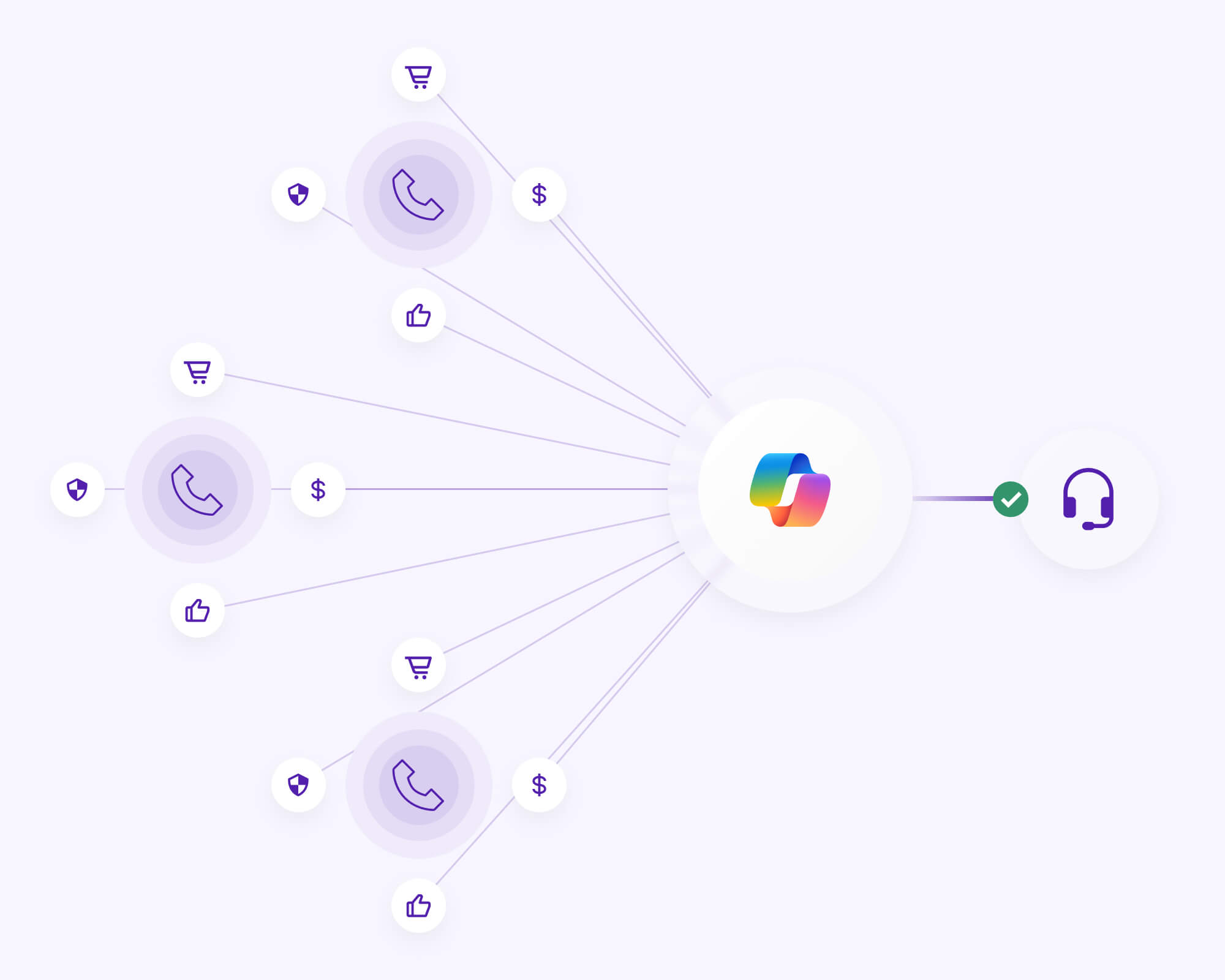 Luware Nimbus | Omnichannel Contact Center für Microsoft Teams