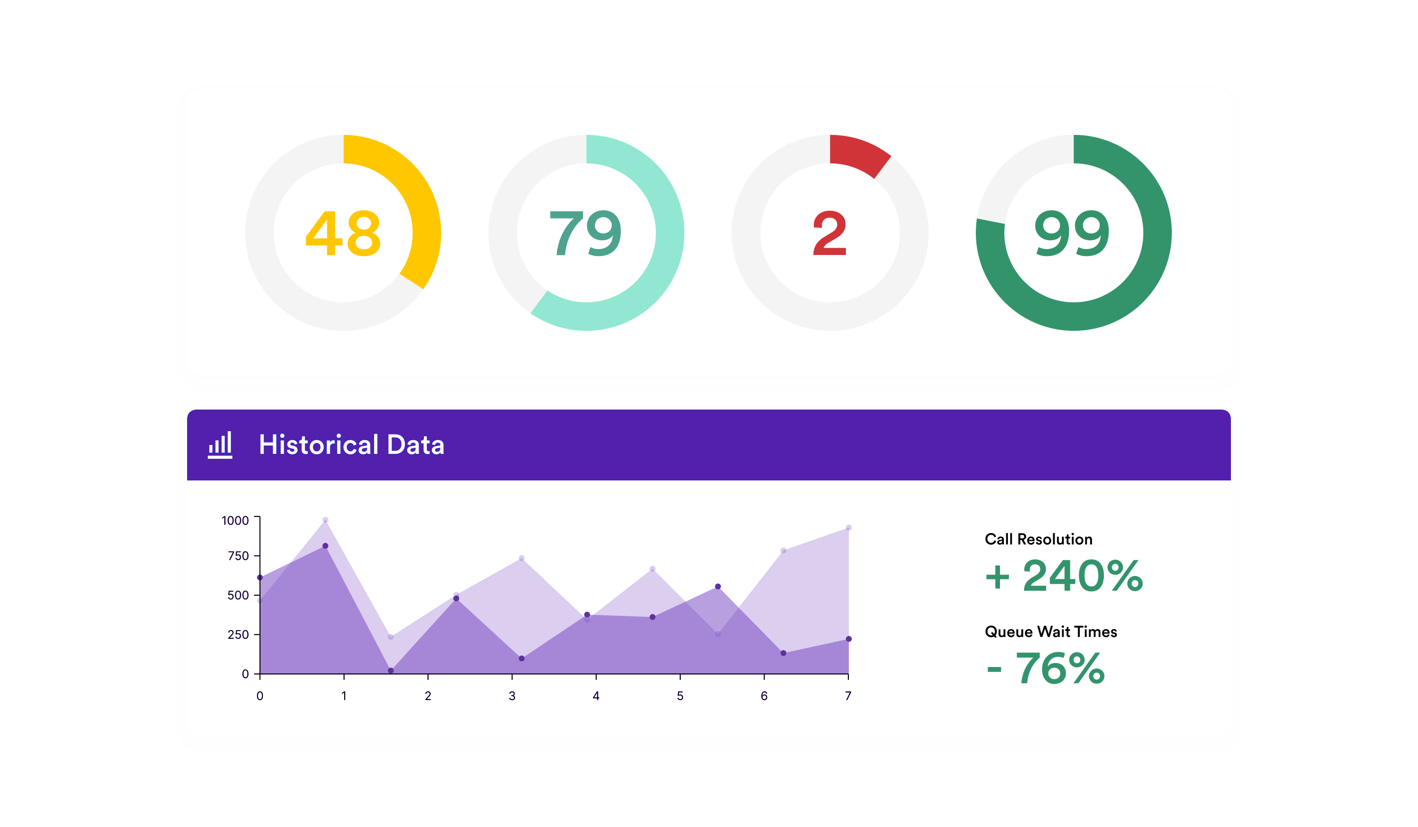 Luware Nimbus | Omnichannel Contact Center Built for Microsoft Teams