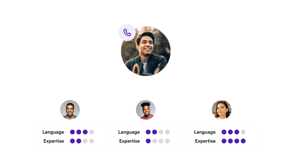 Luware Nimbus | Omnichannel Contact Center Built for Microsoft Teams