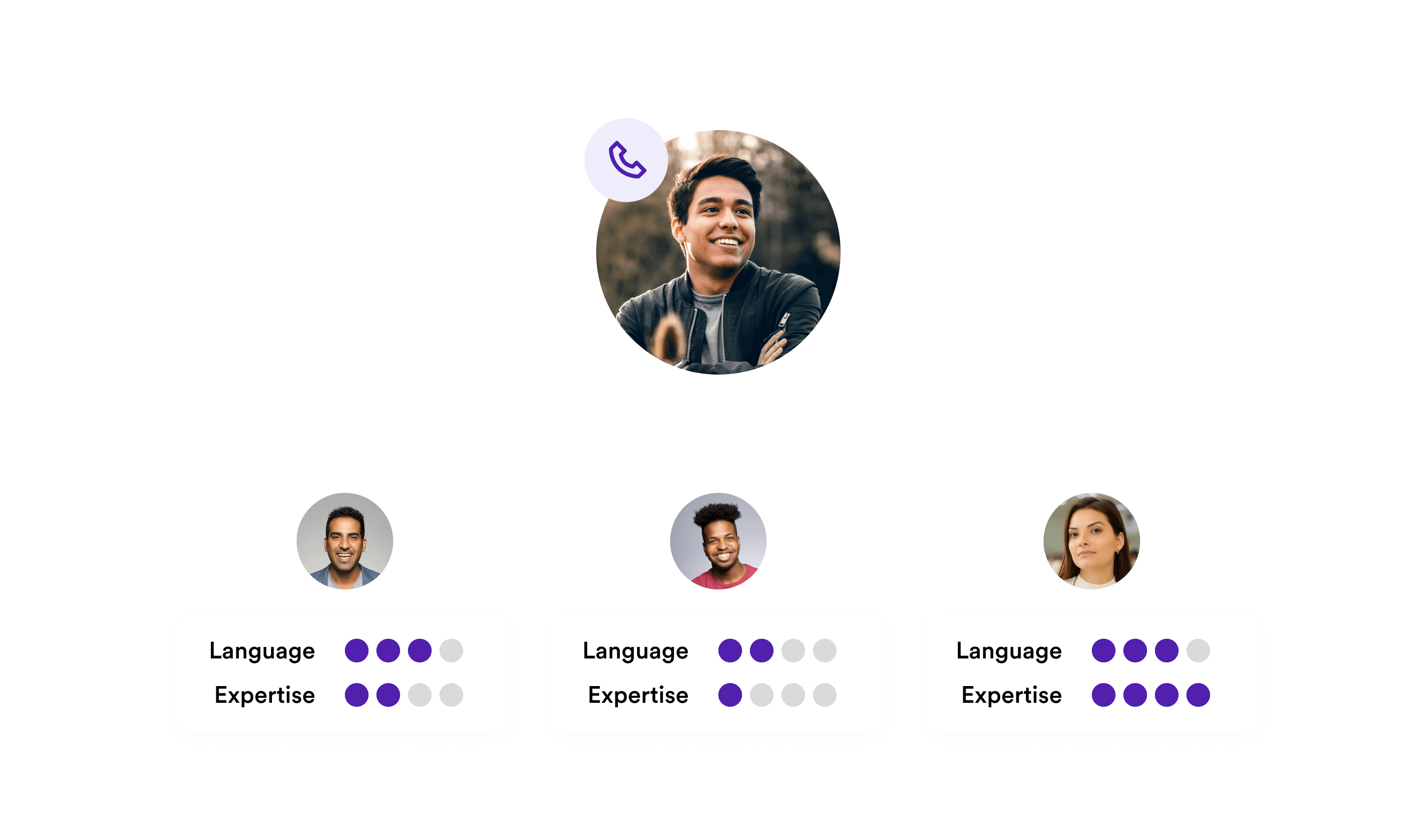 Luware Nimbus | Omnichannel Contact Center für Microsoft Teams