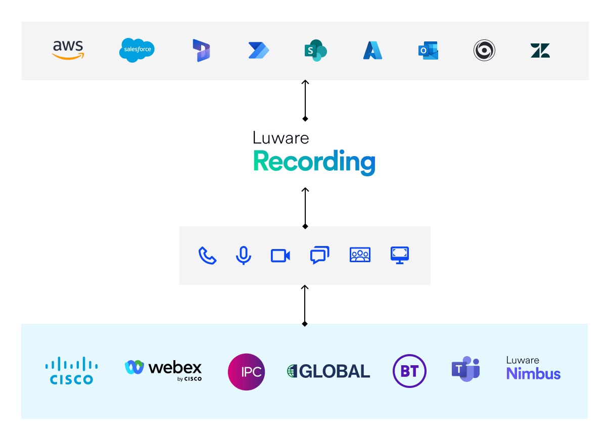 Luware Recording | Cloud Compliance Recording and Analytics