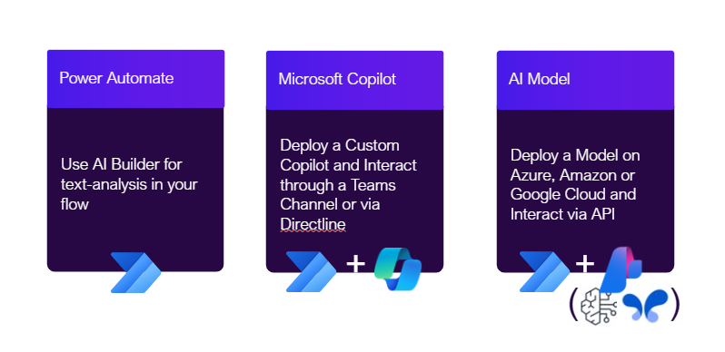 AI Model Comparison: How to Choose the Best AI for You