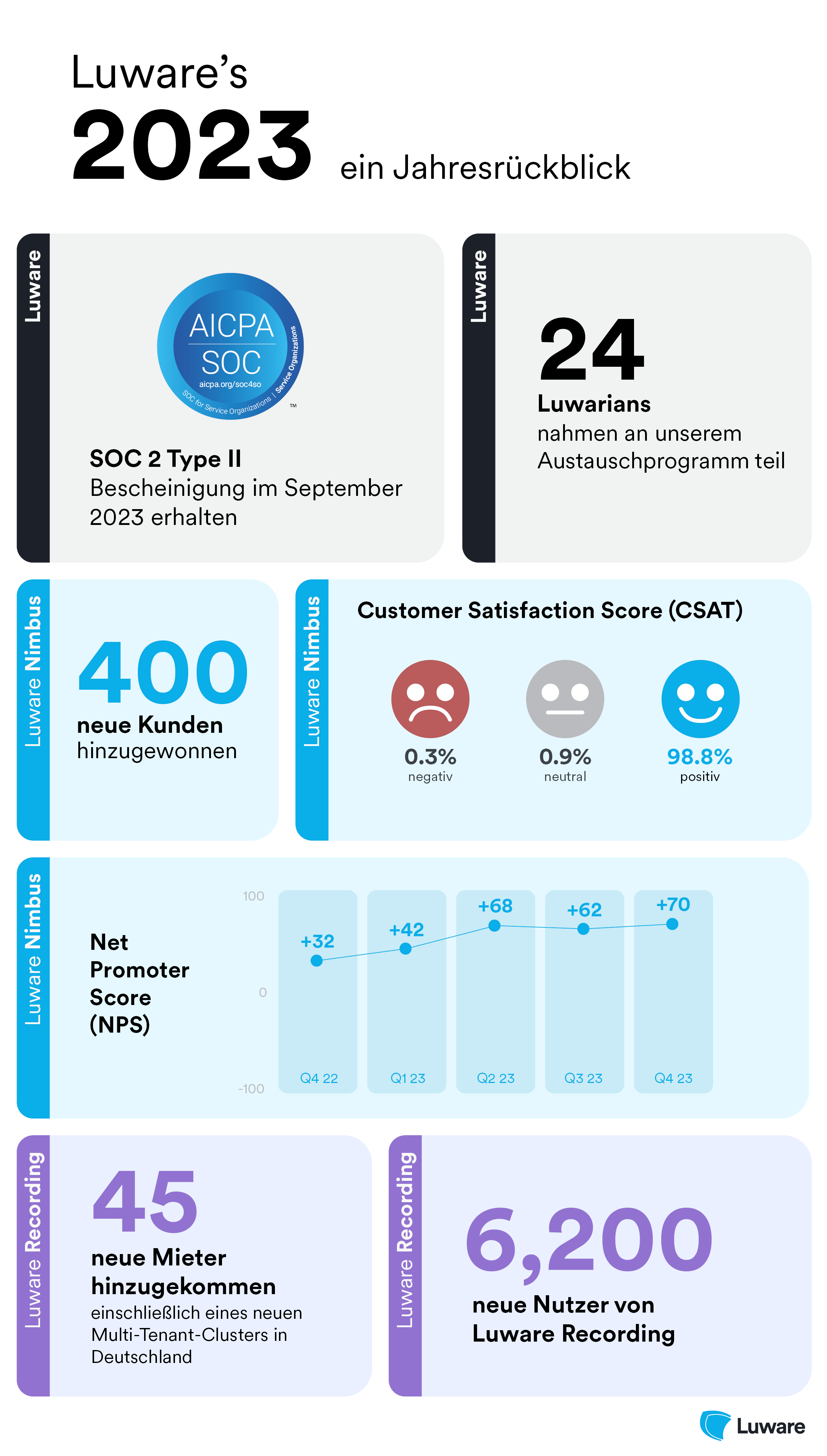 Luwares 2023: Ein Jahresrückblick