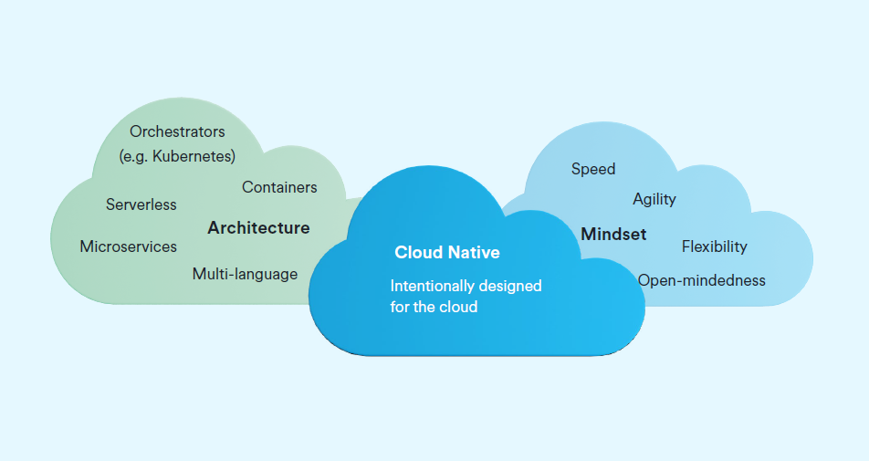 What exactly is cloud-native?